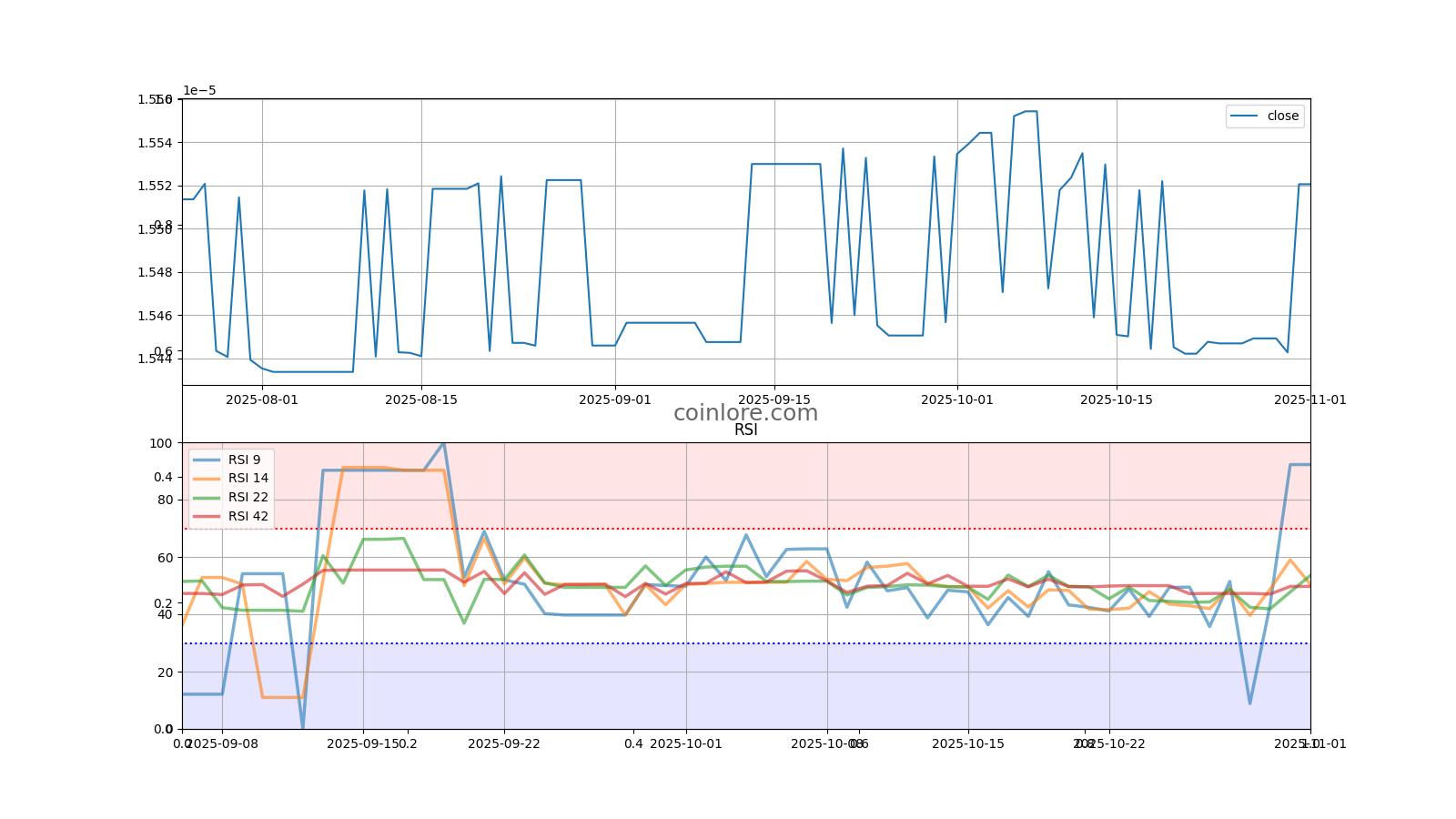 Infinity Pad RSI indicator