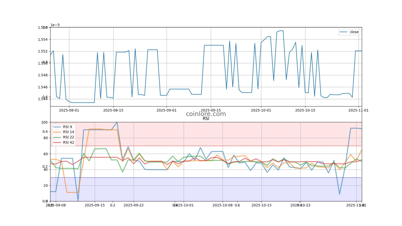 Infinity Pad RSI indicator