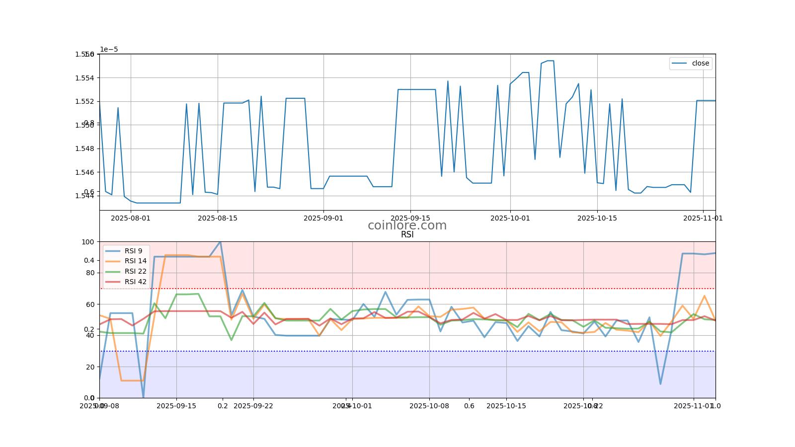 Infinity Pad RSI indicator