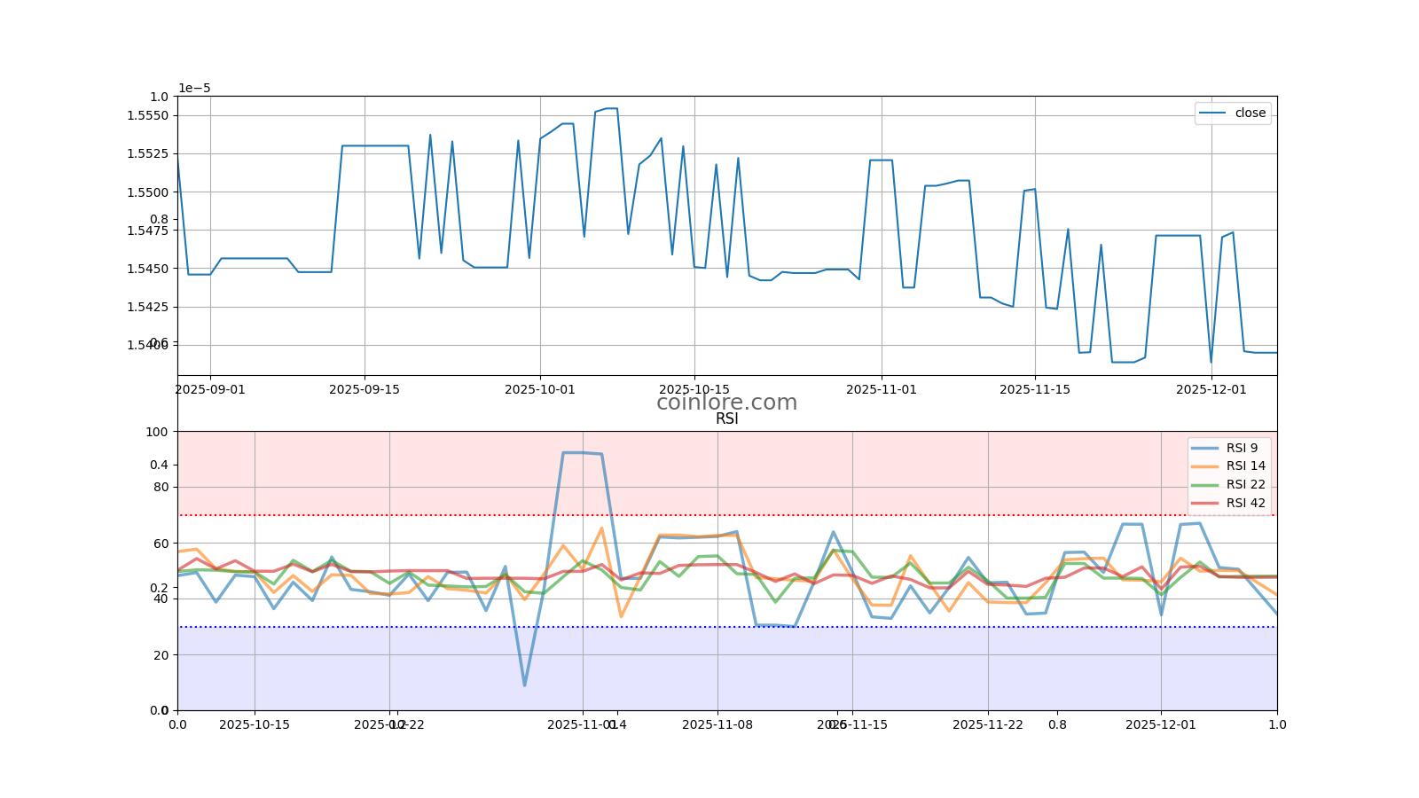 Infinity Pad RSI indicator