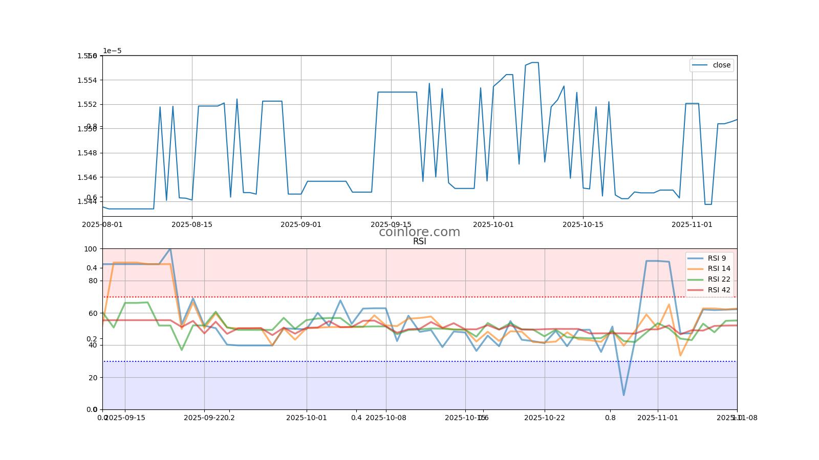 Infinity Pad RSI indicator