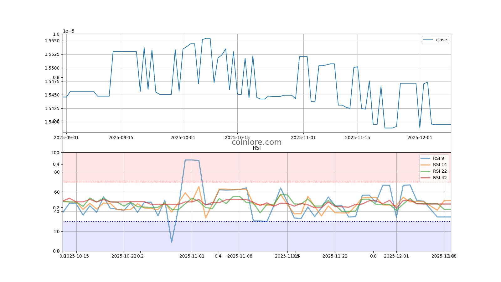 Infinity Pad RSI indicator
