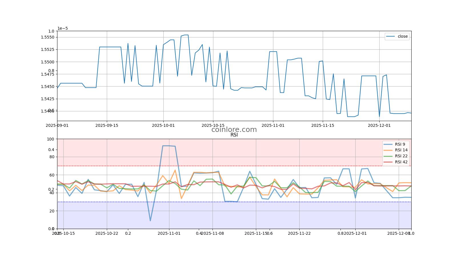 Infinity Pad RSI indicator
