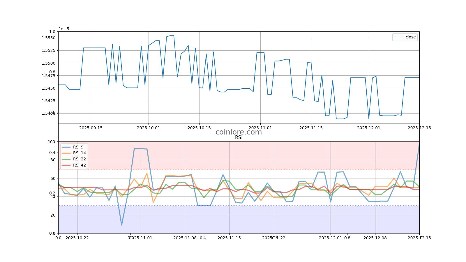 Infinity Pad RSI indicator