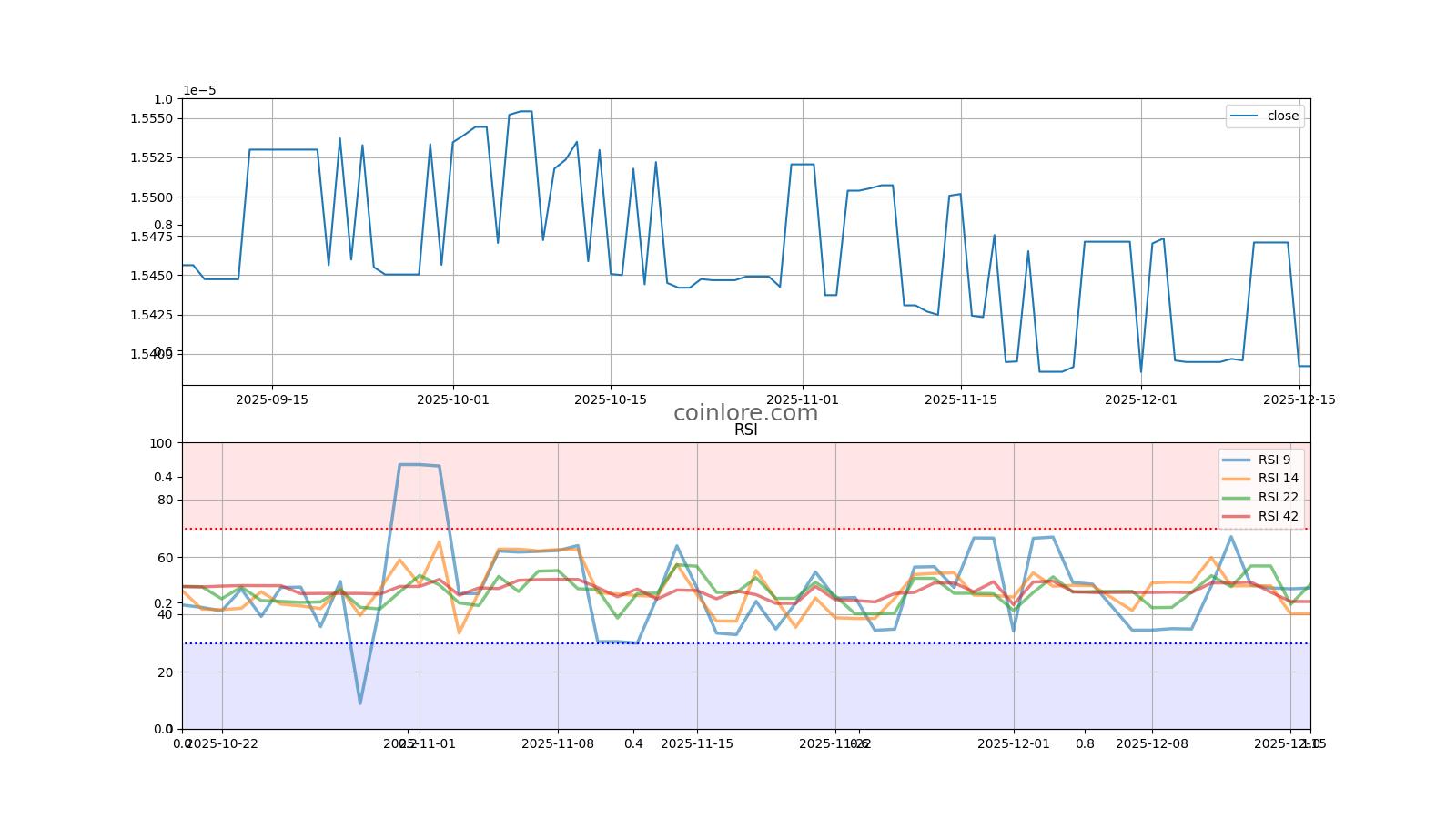 Infinity Pad RSI indicator