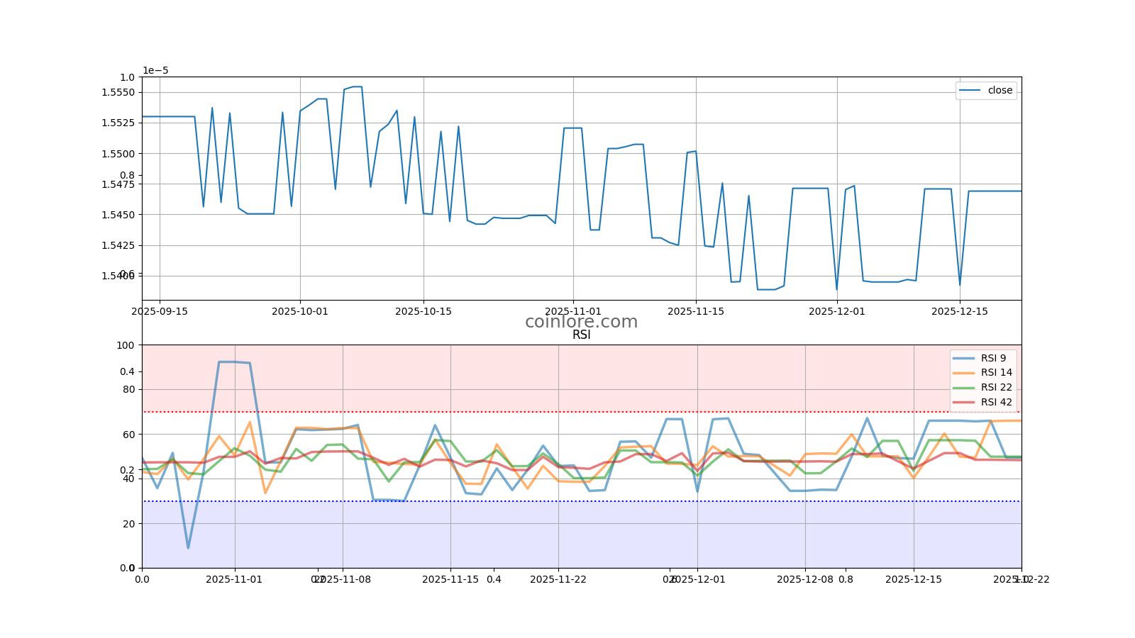 Infinity Pad RSI indicator