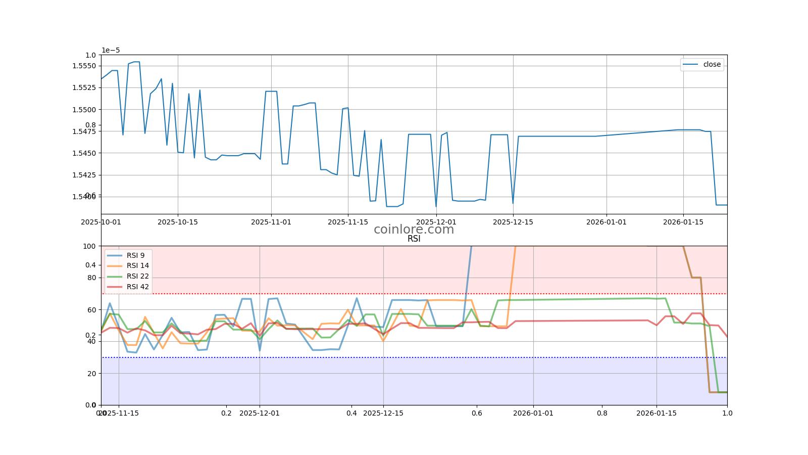 Infinity Pad RSI indicator