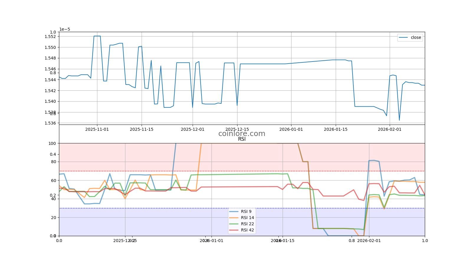 Infinity Pad RSI indicator