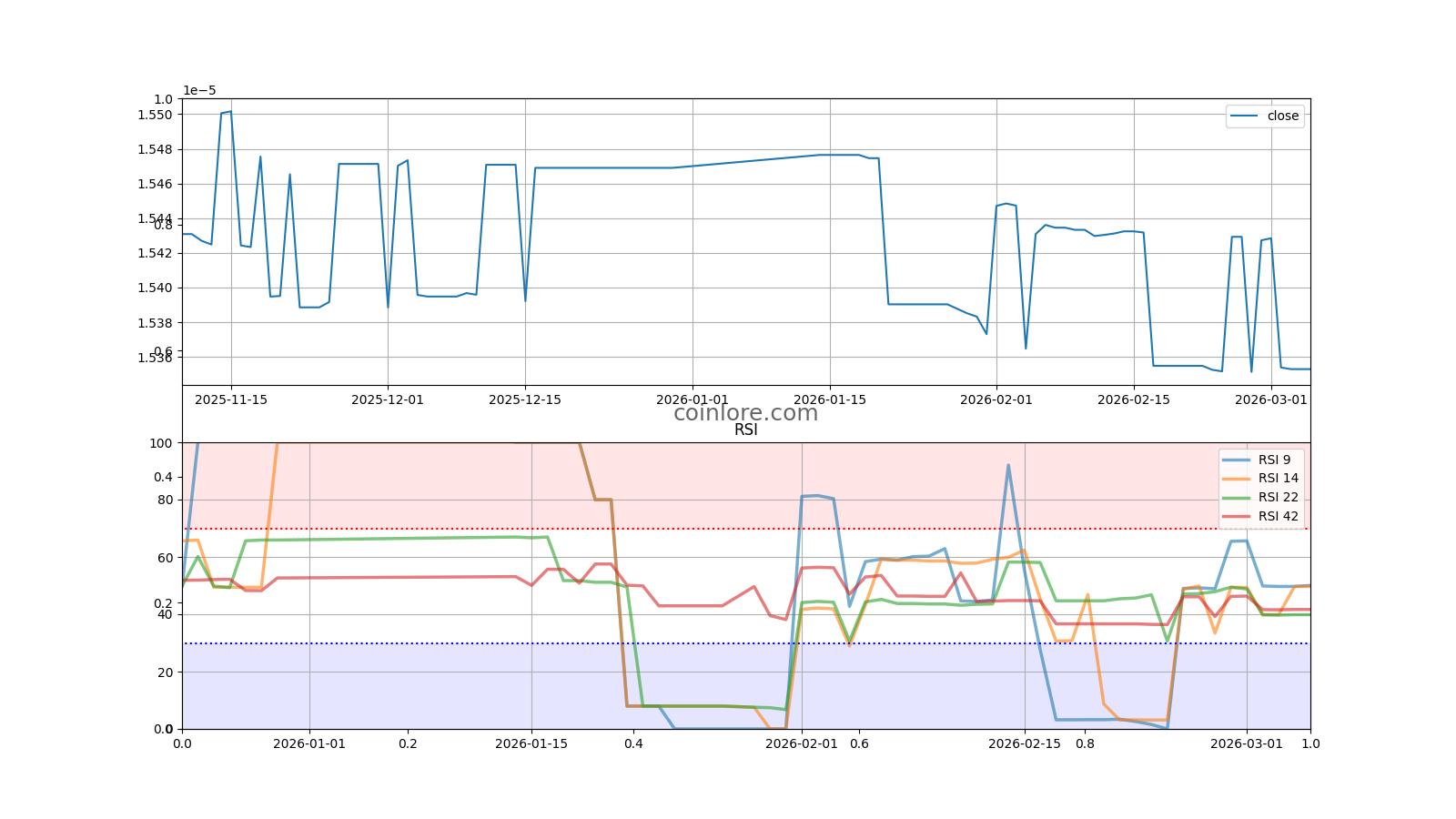 Infinity Pad RSI indicator