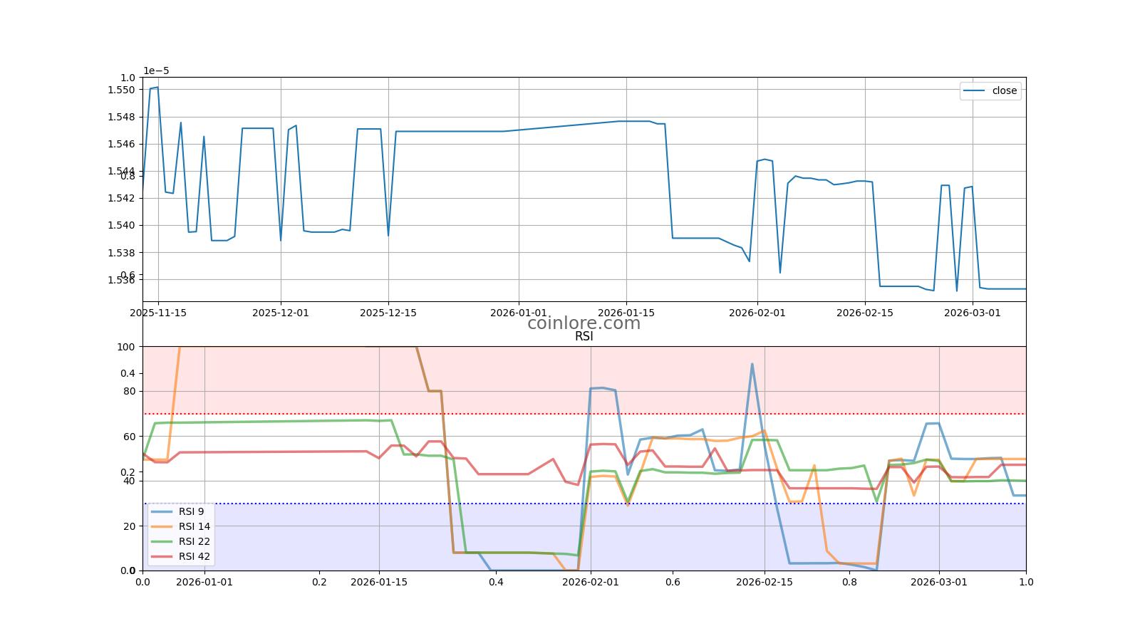 Infinity Pad RSI indicator