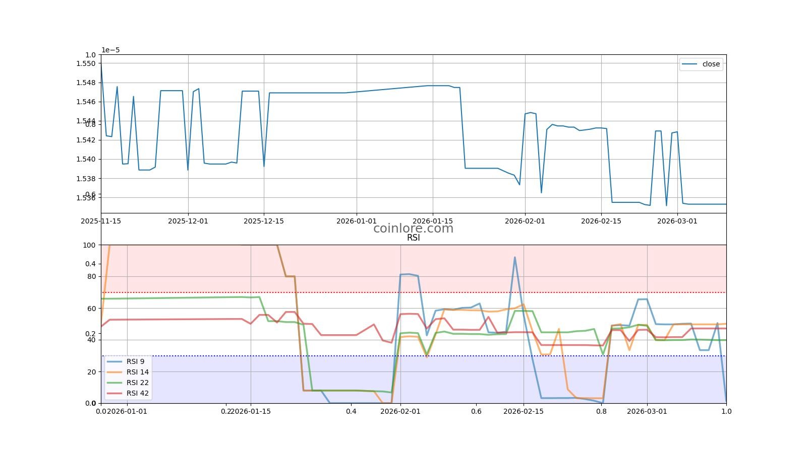 Infinity Pad RSI indicator