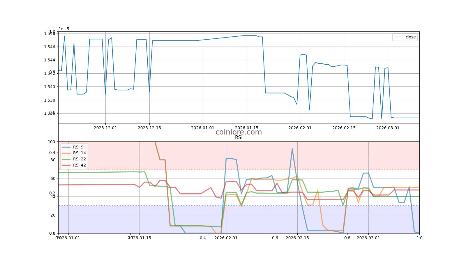Infinity Pad RSI indicator