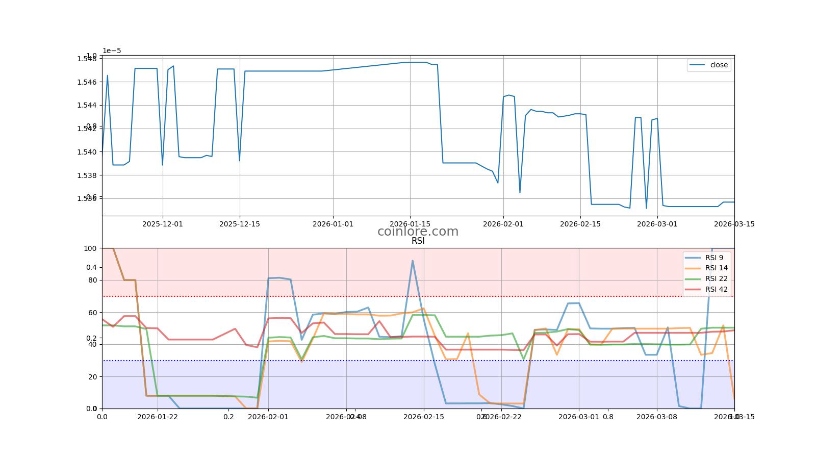 Infinity Pad RSI indicator
