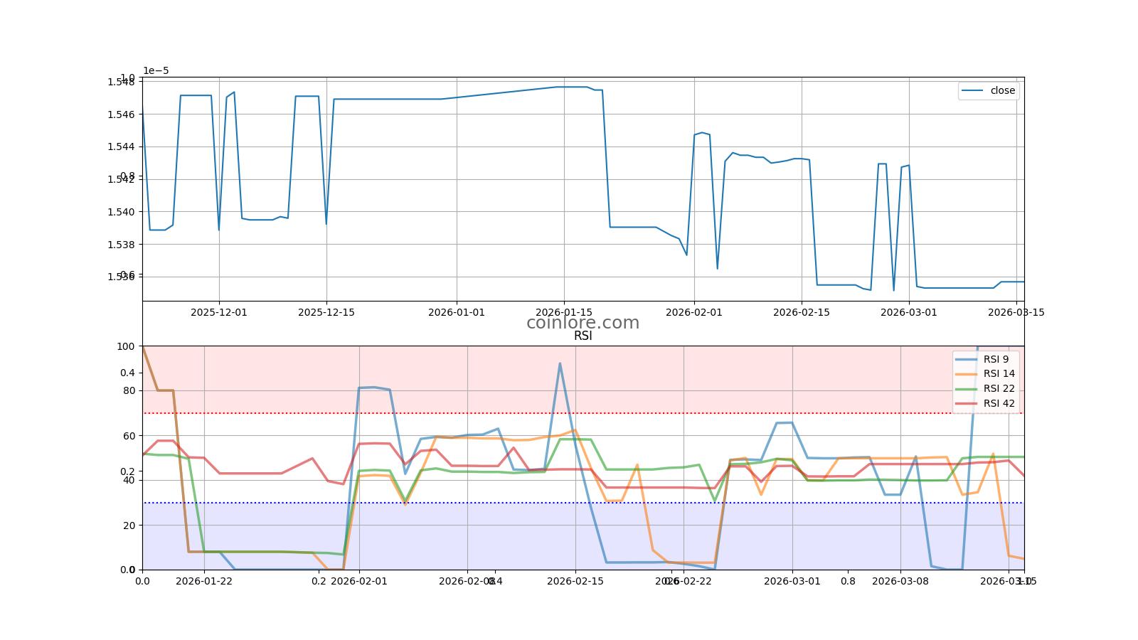 Infinity Pad RSI indicator