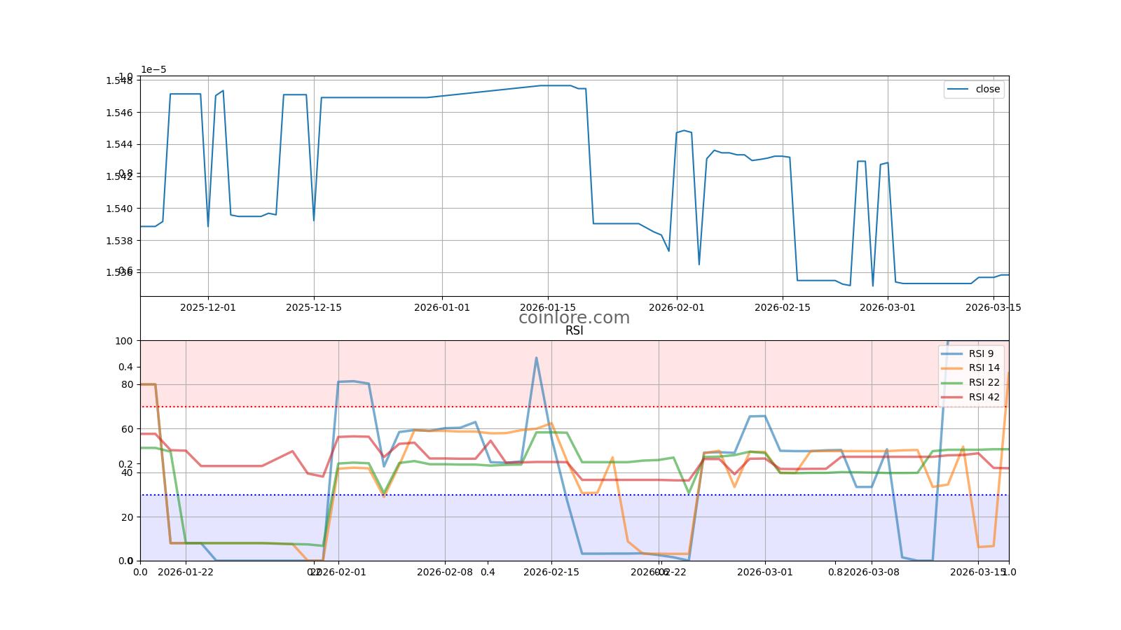Infinity Pad RSI indicator
