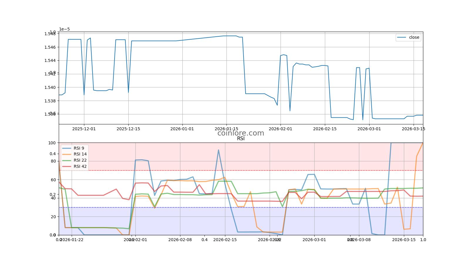 Infinity Pad RSI indicator
