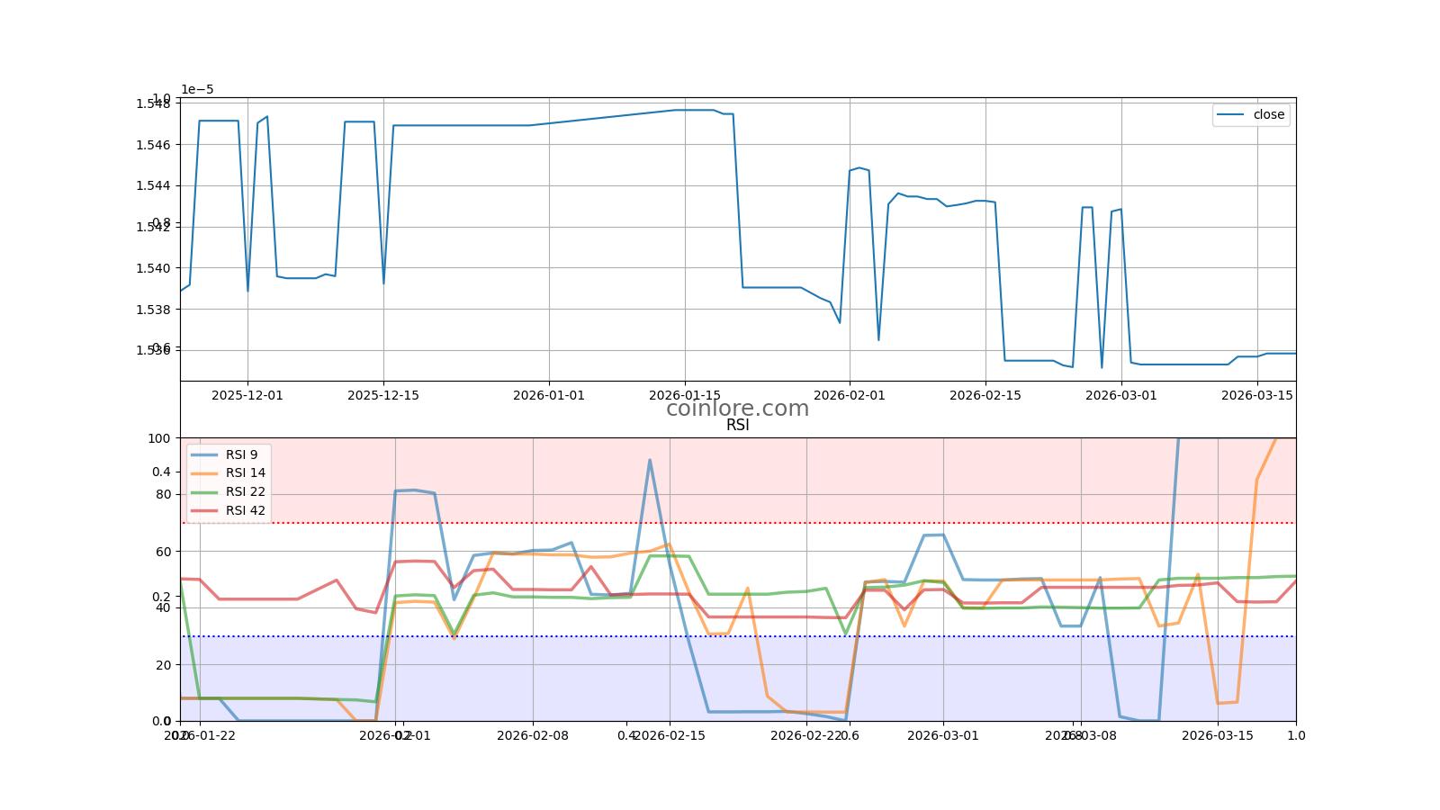 Infinity Pad RSI indicator
