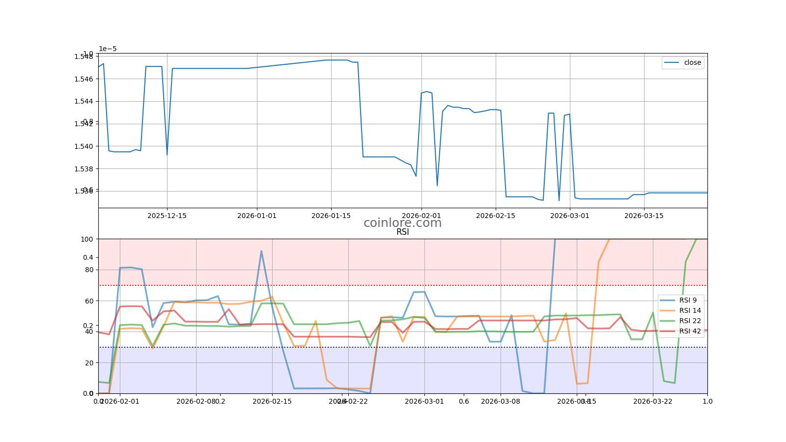 Infinity Pad RSI indicator