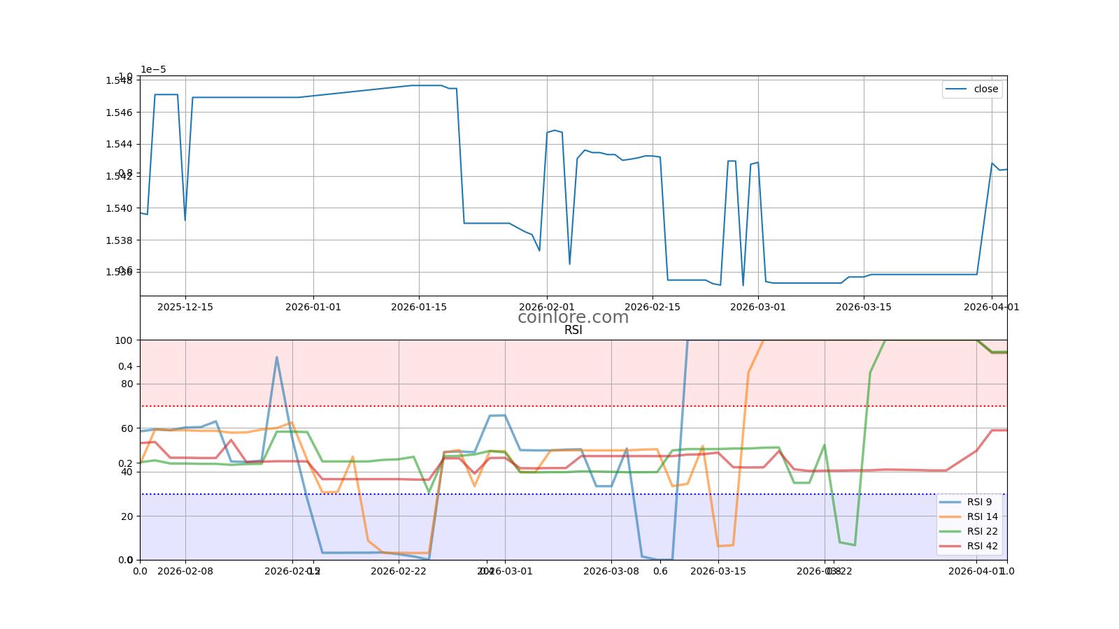 Infinity Pad RSI indicator