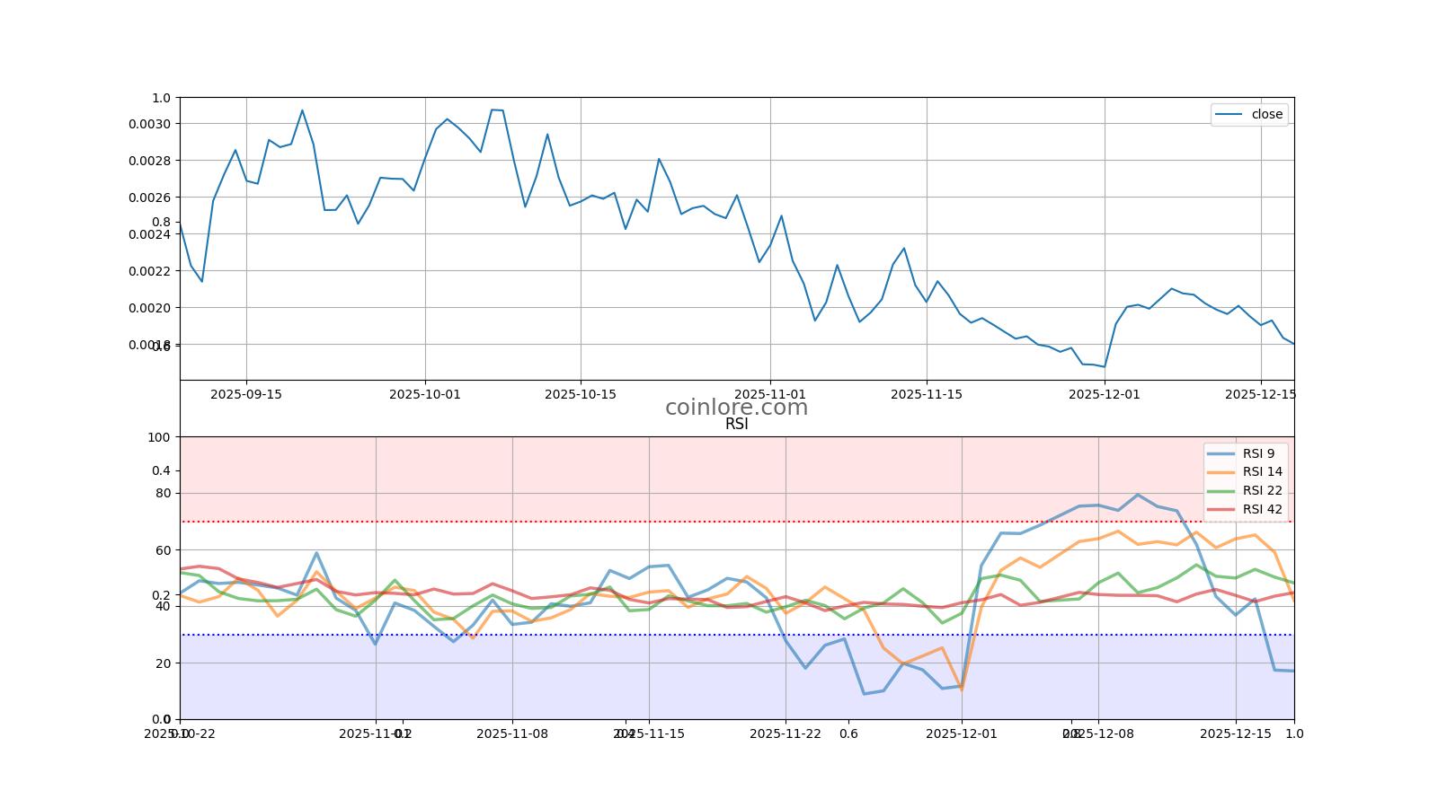 Infinity Rocket Token RSI indicator