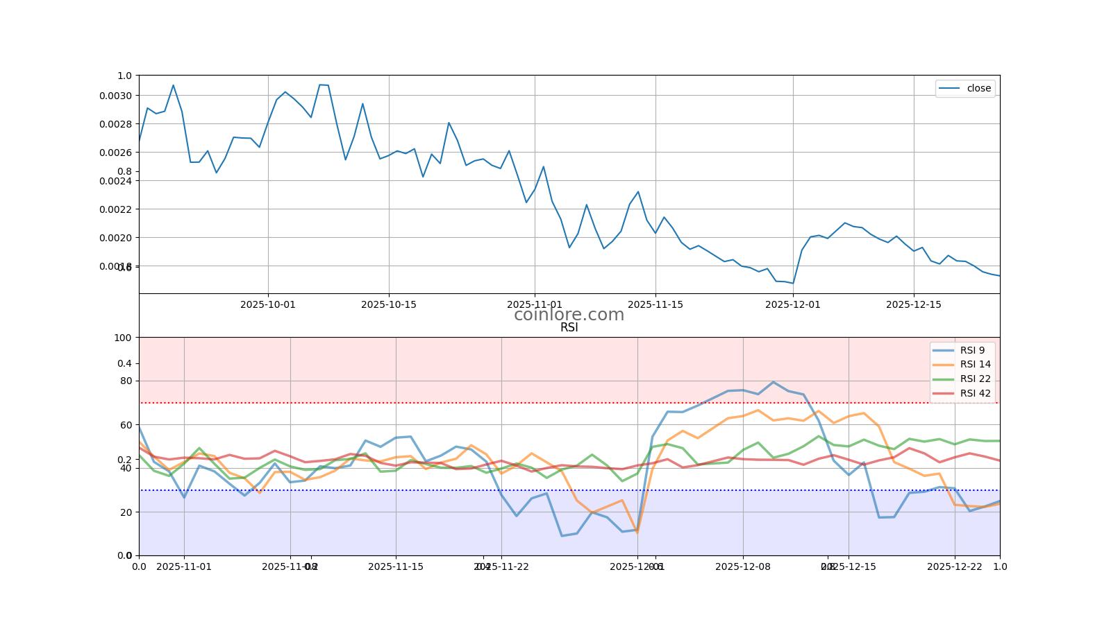 Infinity Rocket Token RSI indicator