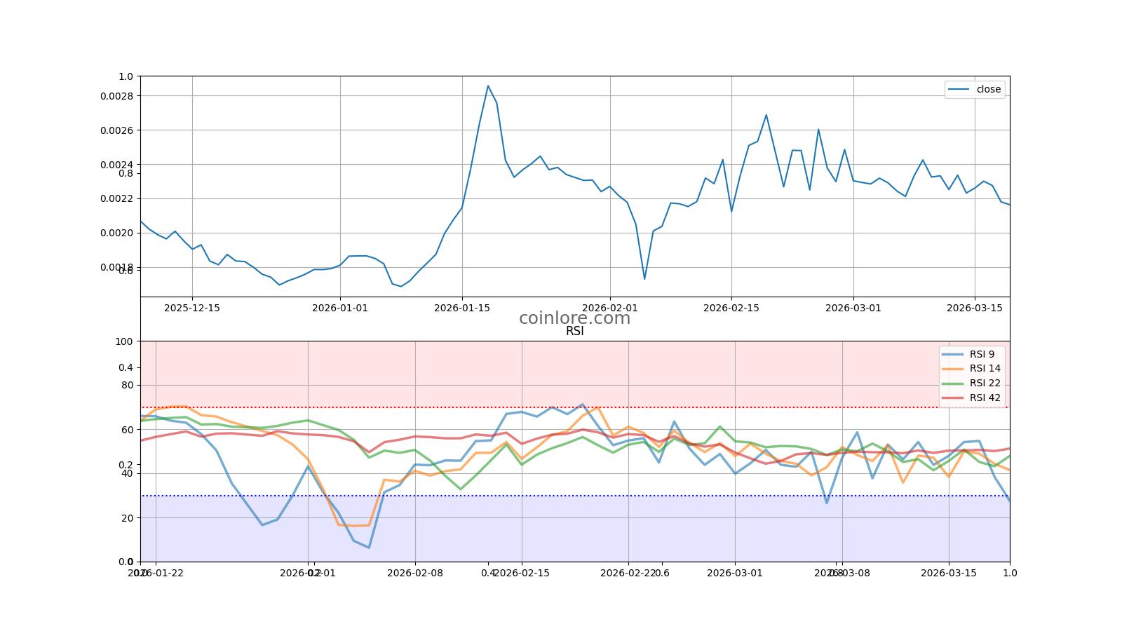 Infinity Rocket Token RSI indicator