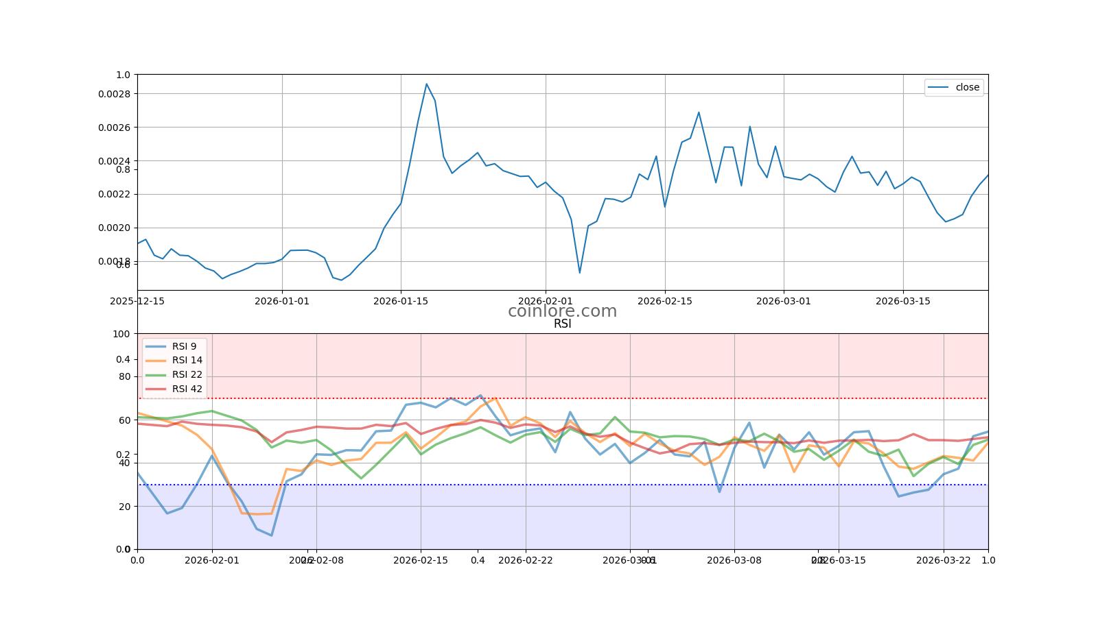 Infinity Rocket Token RSI indicator