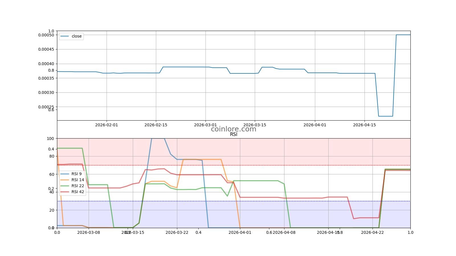 Infinity Skies RSI indicator