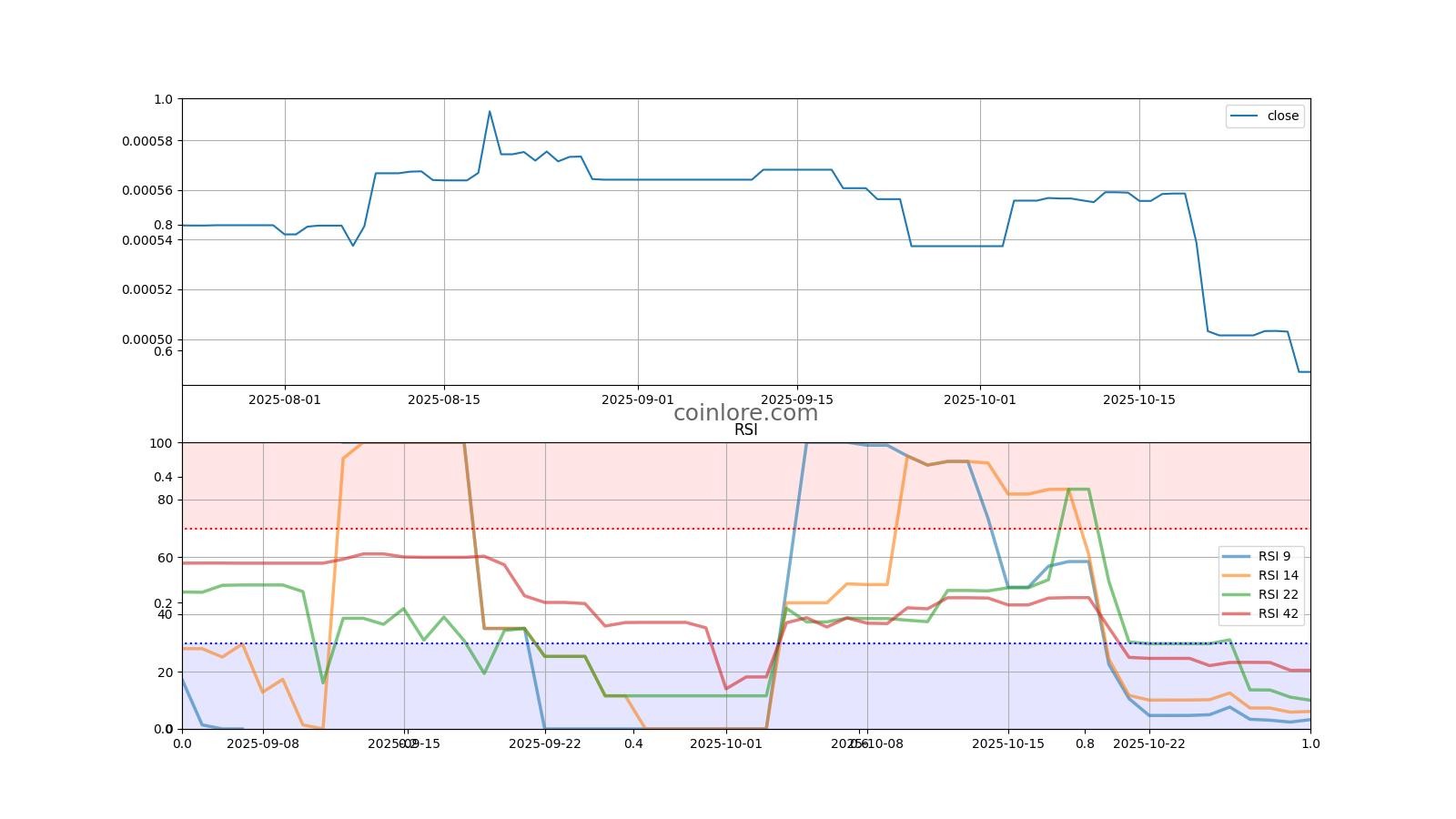Infinity Skies RSI indicator