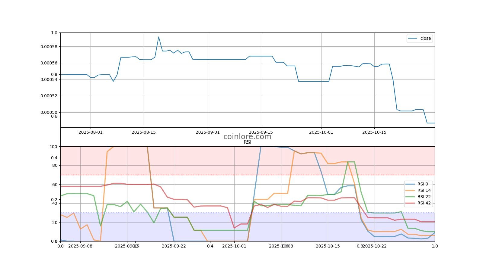 Infinity Skies RSI indicator