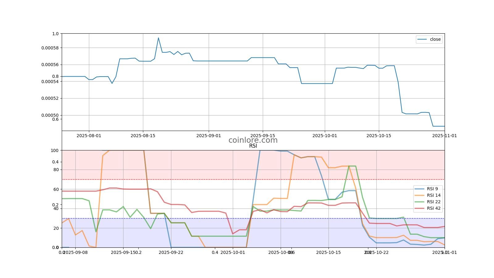 Infinity Skies RSI indicator