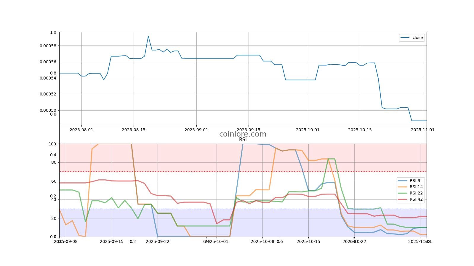 Infinity Skies RSI indicator