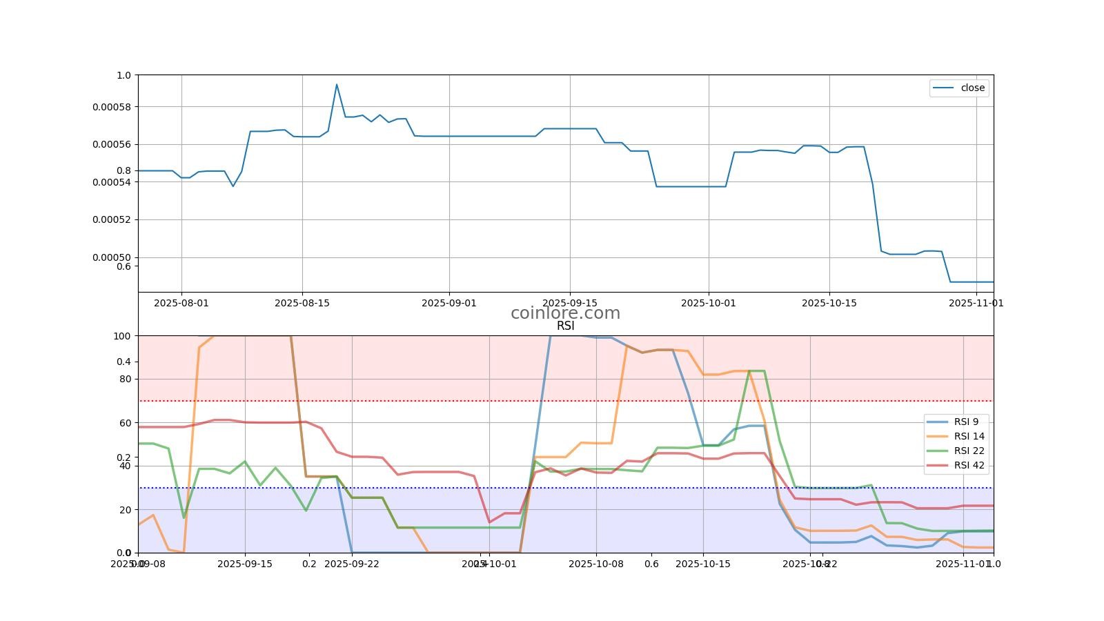 Infinity Skies RSI indicator