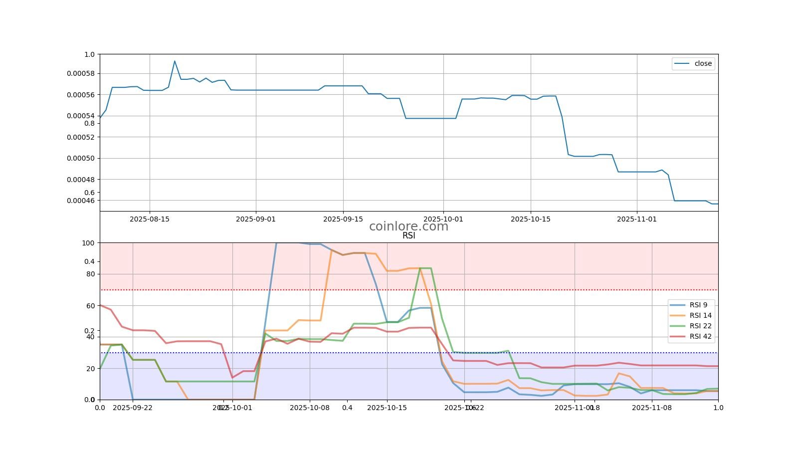 Infinity Skies RSI indicator