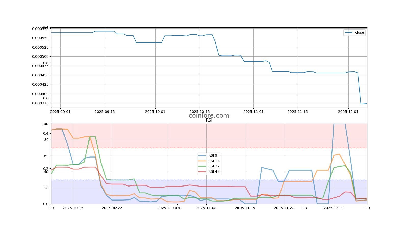 Infinity Skies RSI indicator
