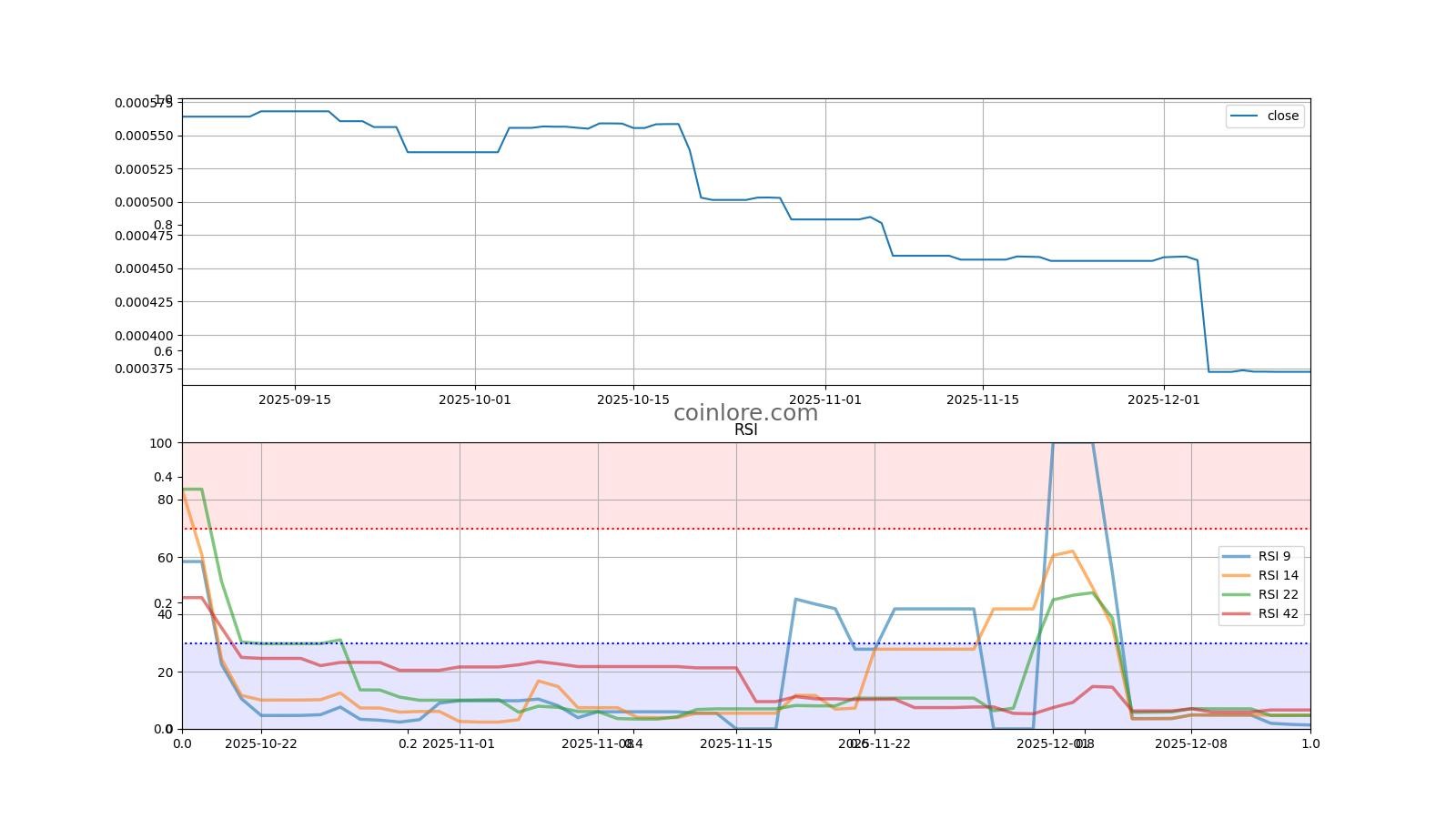 Infinity Skies RSI indicator