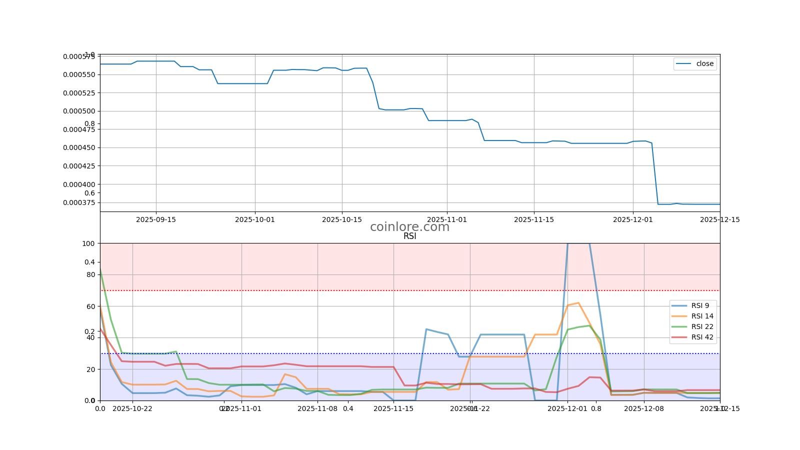 Infinity Skies RSI indicator