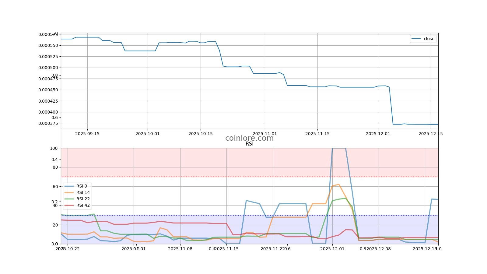 Infinity Skies RSI indicator