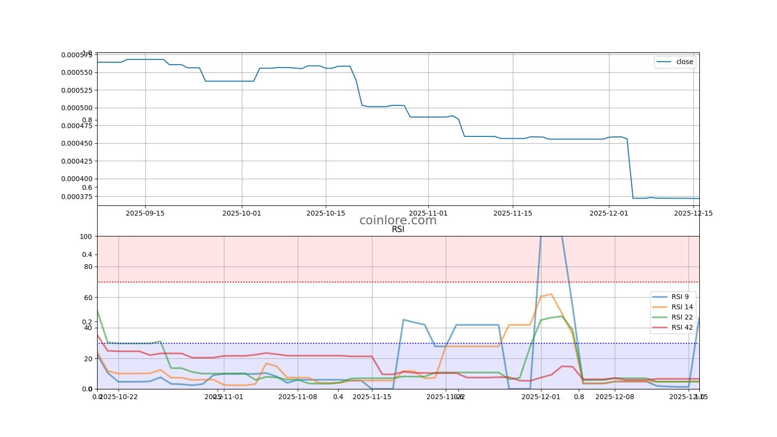 Infinity Skies RSI indicator
