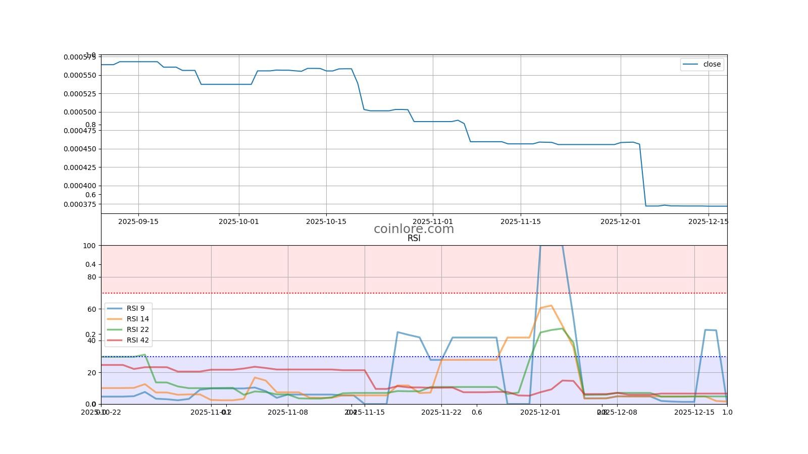 Infinity Skies RSI indicator