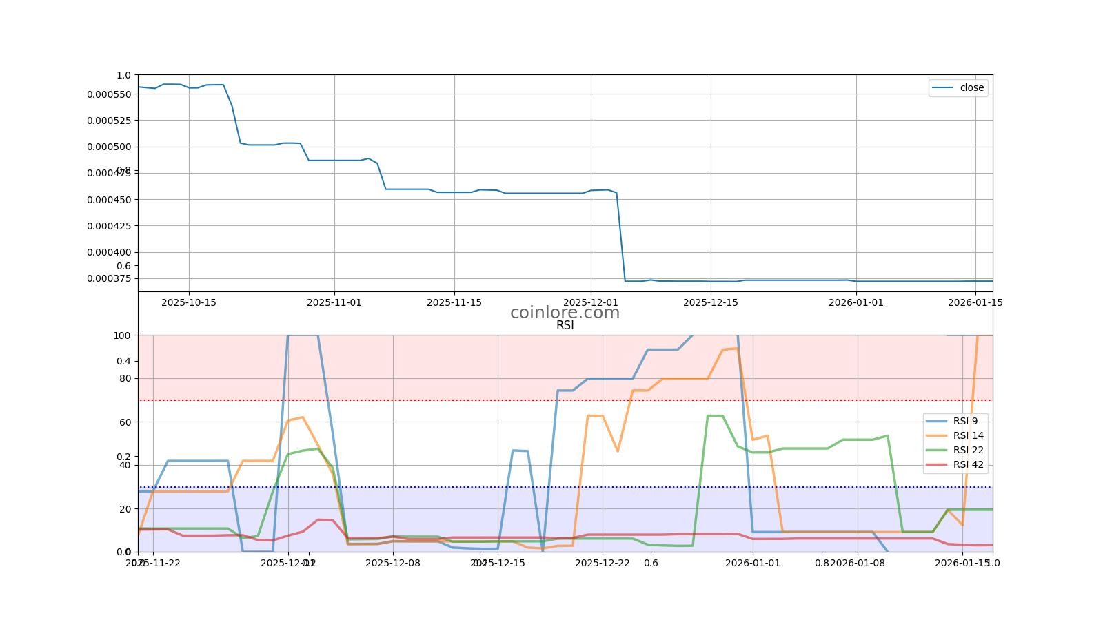 Infinity Skies RSI indicator