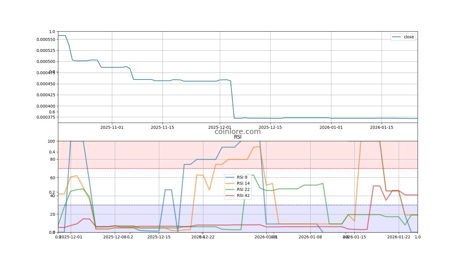 Infinity Skies RSI indicator