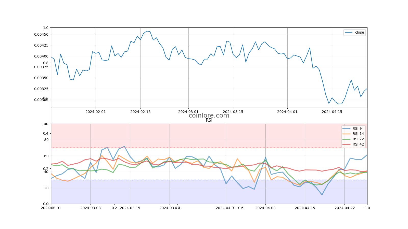 Infinity Skies RSI indicator