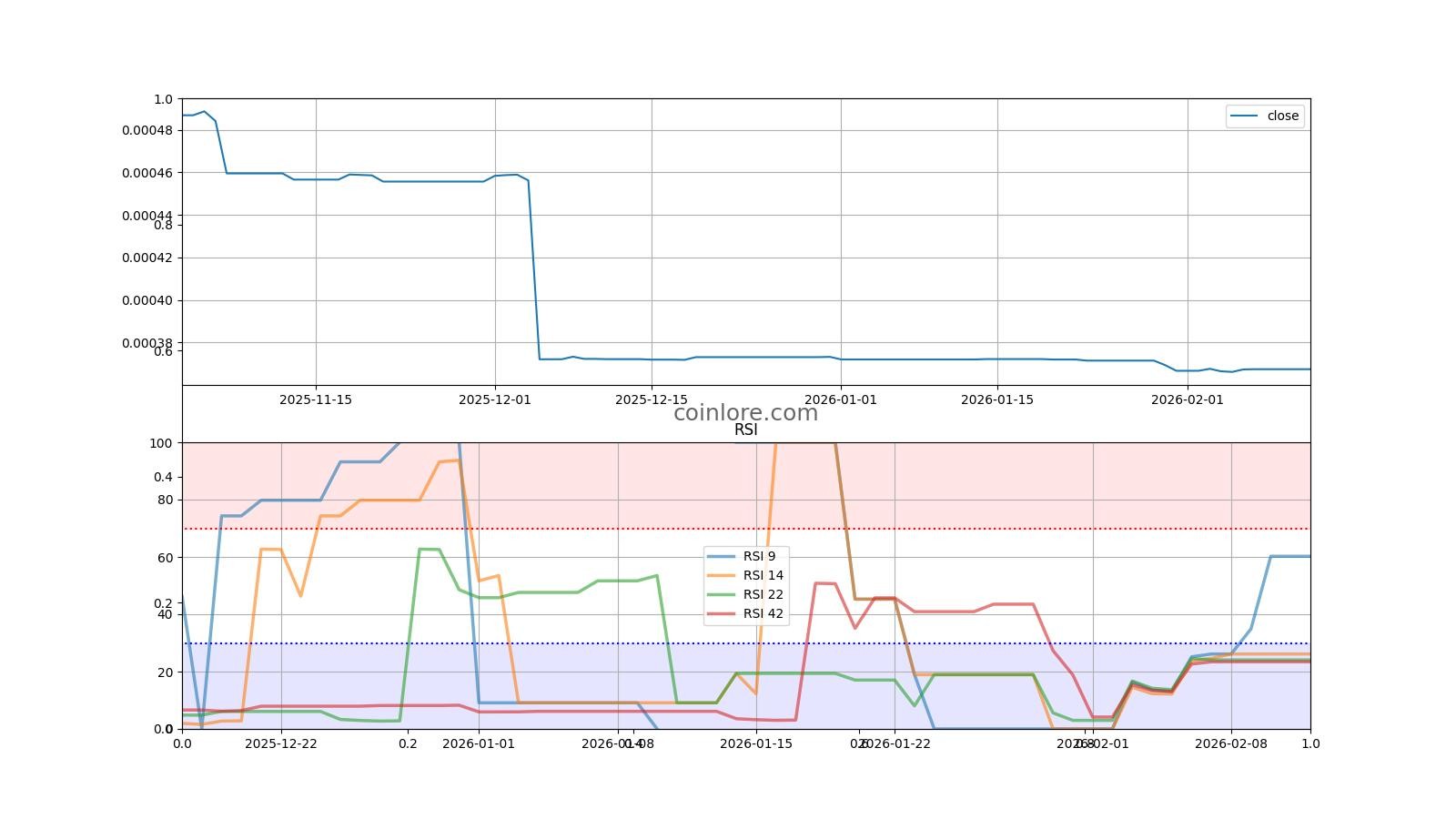 Infinity Skies RSI indicator