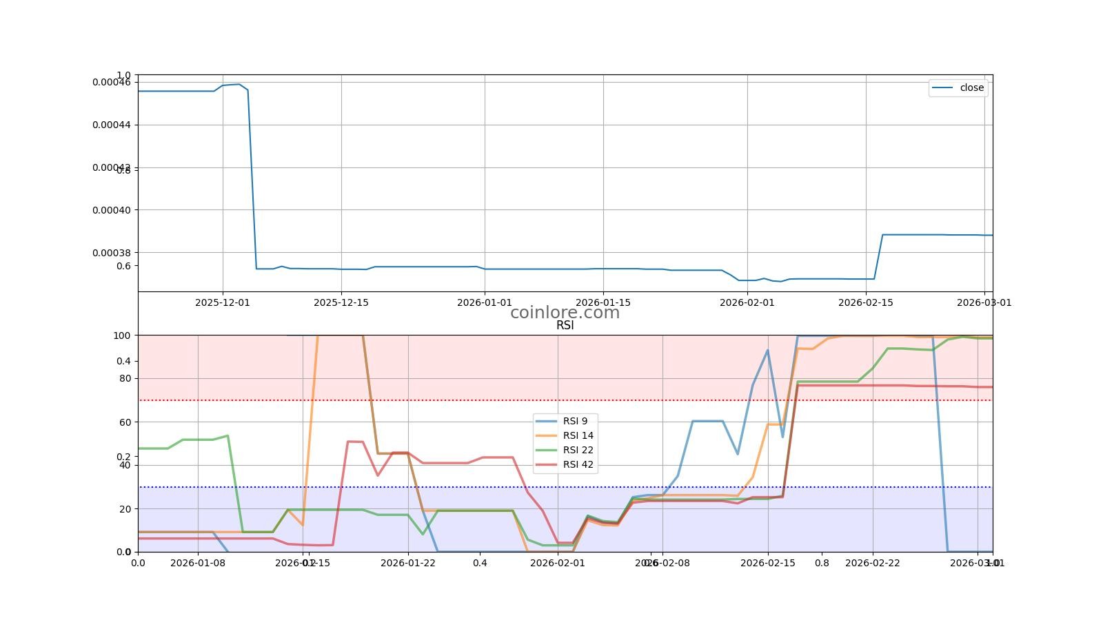 Infinity Skies RSI indicator