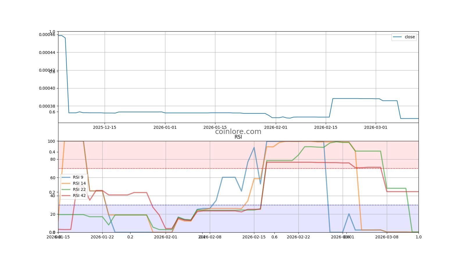 Infinity Skies RSI indicator