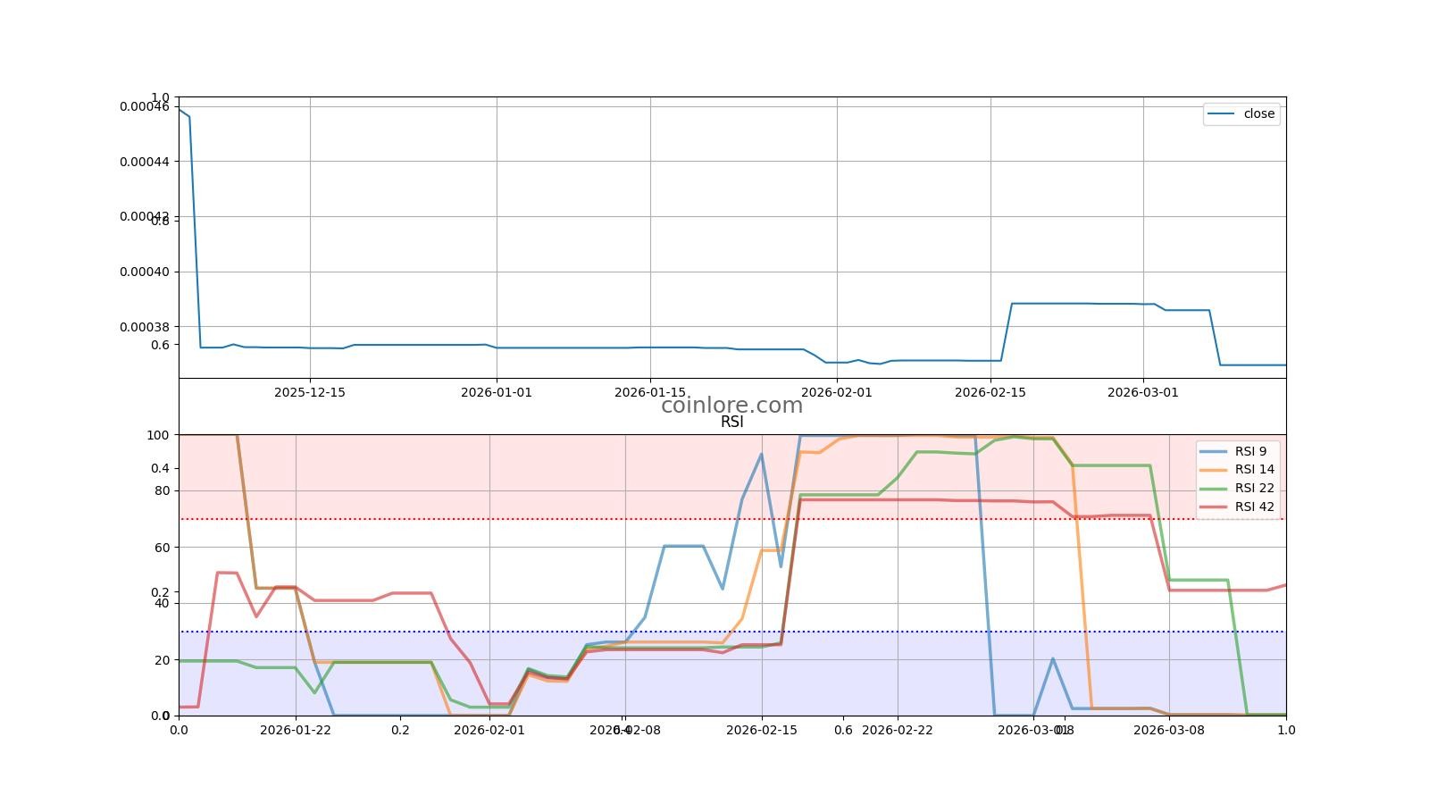 Infinity Skies RSI indicator