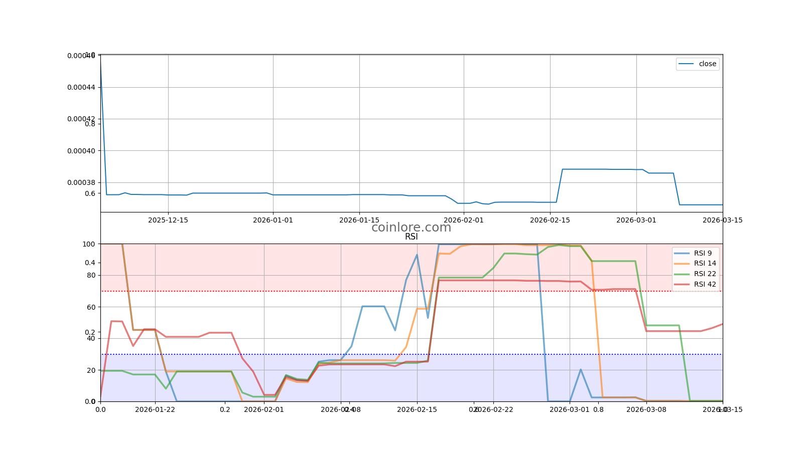 Infinity Skies RSI indicator