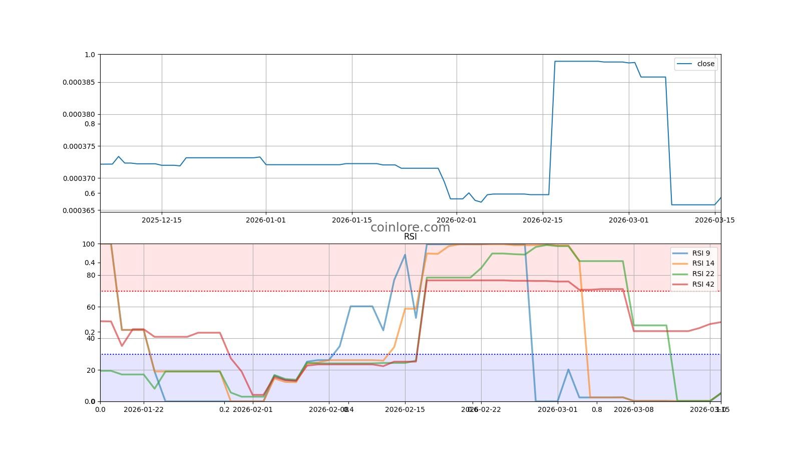 Infinity Skies RSI indicator