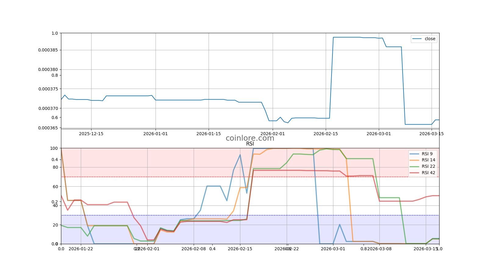 Infinity Skies RSI indicator